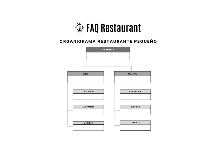 El Organigrama De Un Restaurante Guía Completa Faq Restaurant