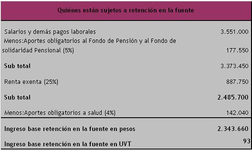 Calcule Su Retención En La Fuente Accounter