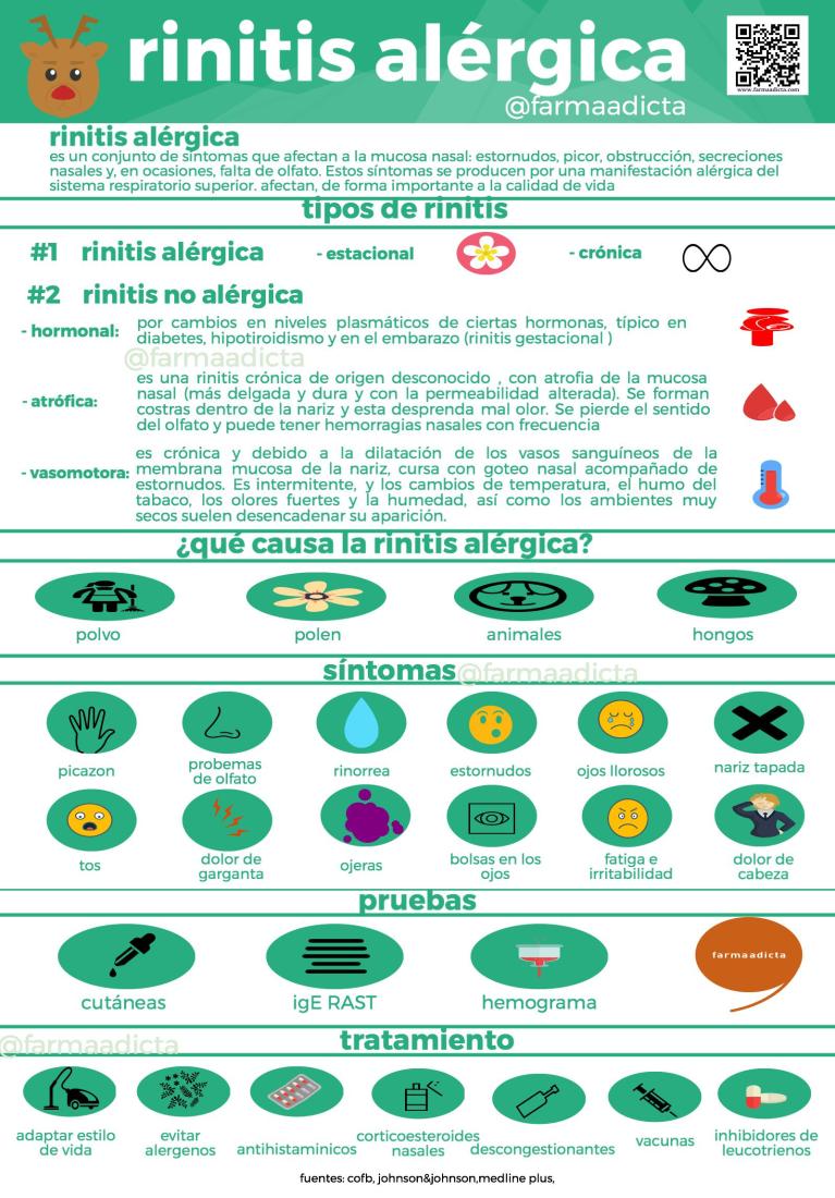 Rinitis Alérgica Infografía Farmaadicta