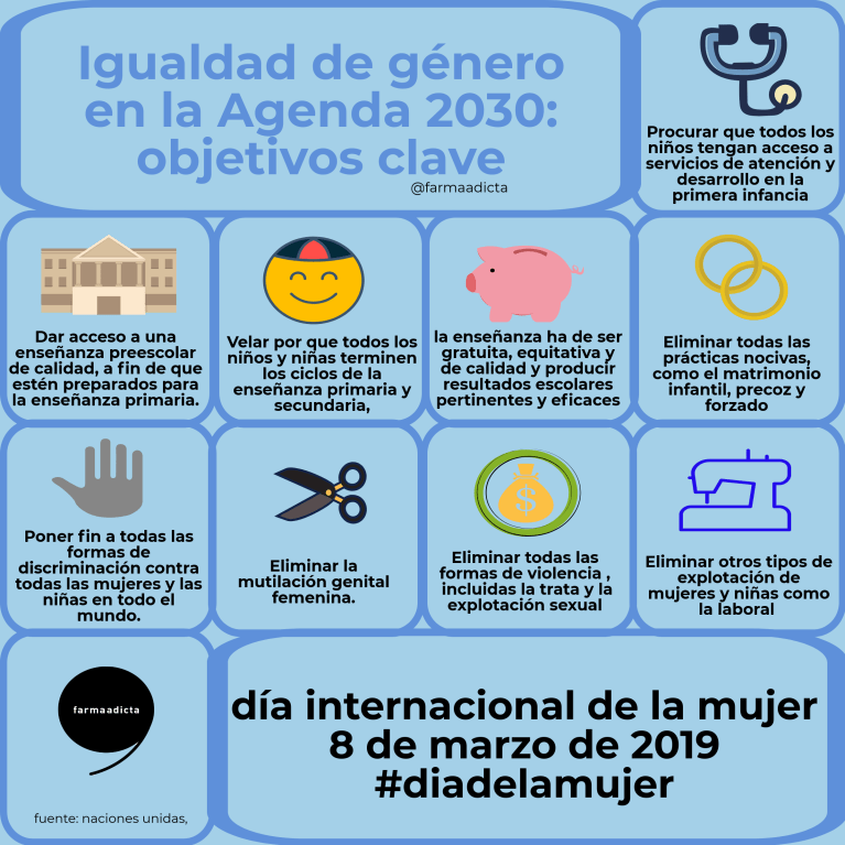 Igualdad De Género Objetivos Día De La Mujer Infografía Farmaadicta