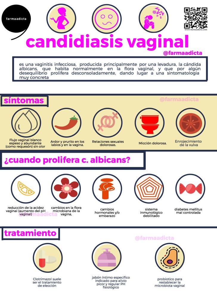 Candidiasis Vaginal Infografía Farmaadicta