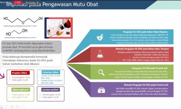 Peraturan Badan Pengawas Obat Dan Makanan Nomor 23 Tahun 2022 Tentang