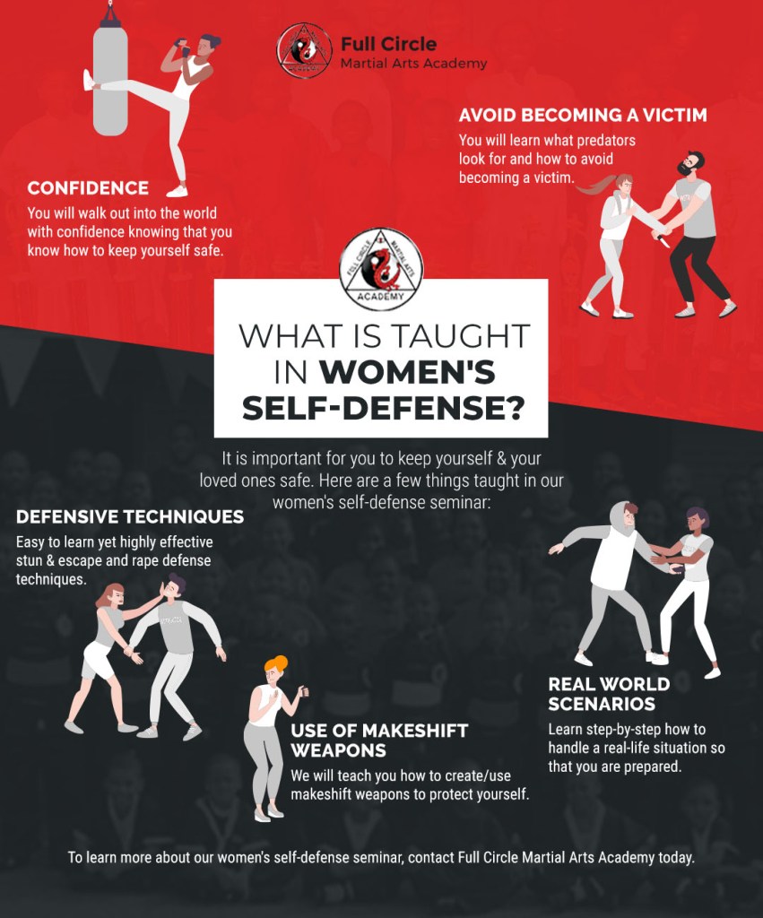 The Importance Of Self Defense Classes For Women Full Circle Martial