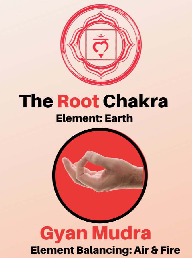 7 Mudras For Chakras Balancing Fitsri