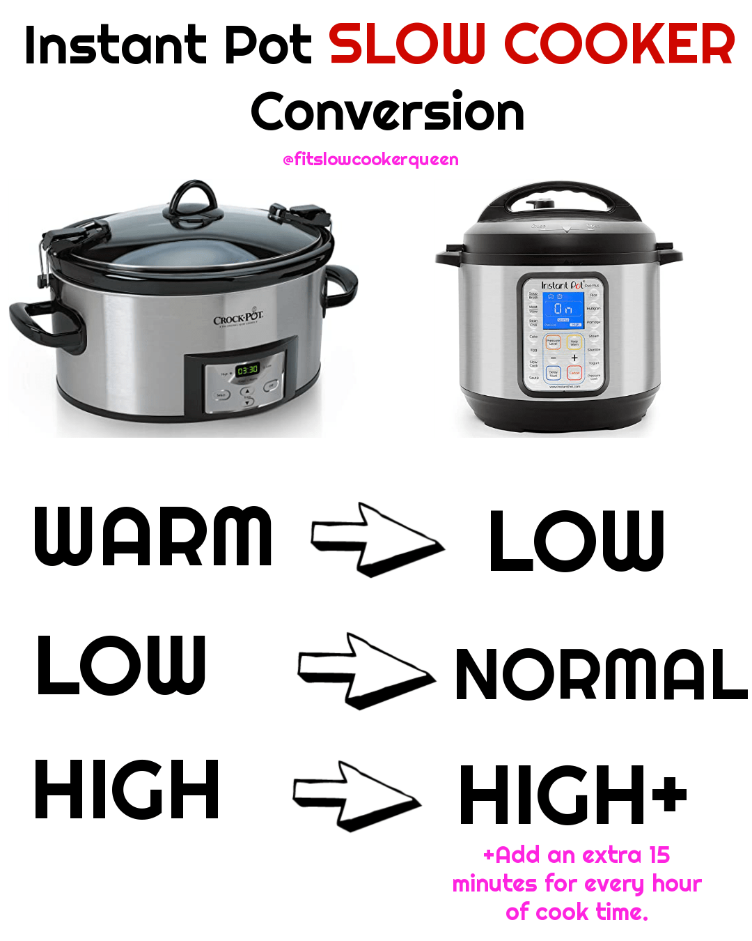 How To Use Your Instant Pot To Slow Cook Fit Slow Cooker Queen