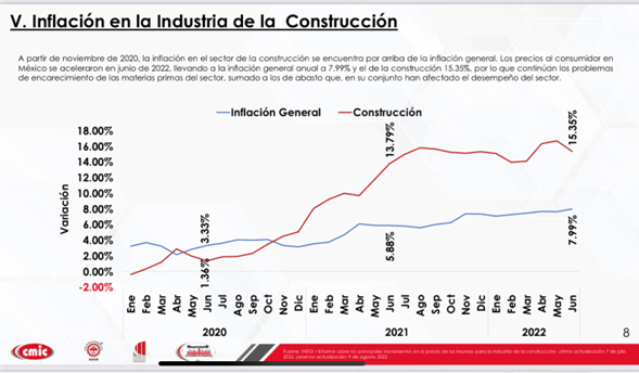 La InflaciÓn El Enemigo Silencioso Que Afecta Al Sector De La