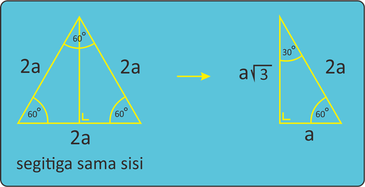 Cara Mencari Sin Cos Tan Pada Segitiga Perbandingan Trigonometri Pada