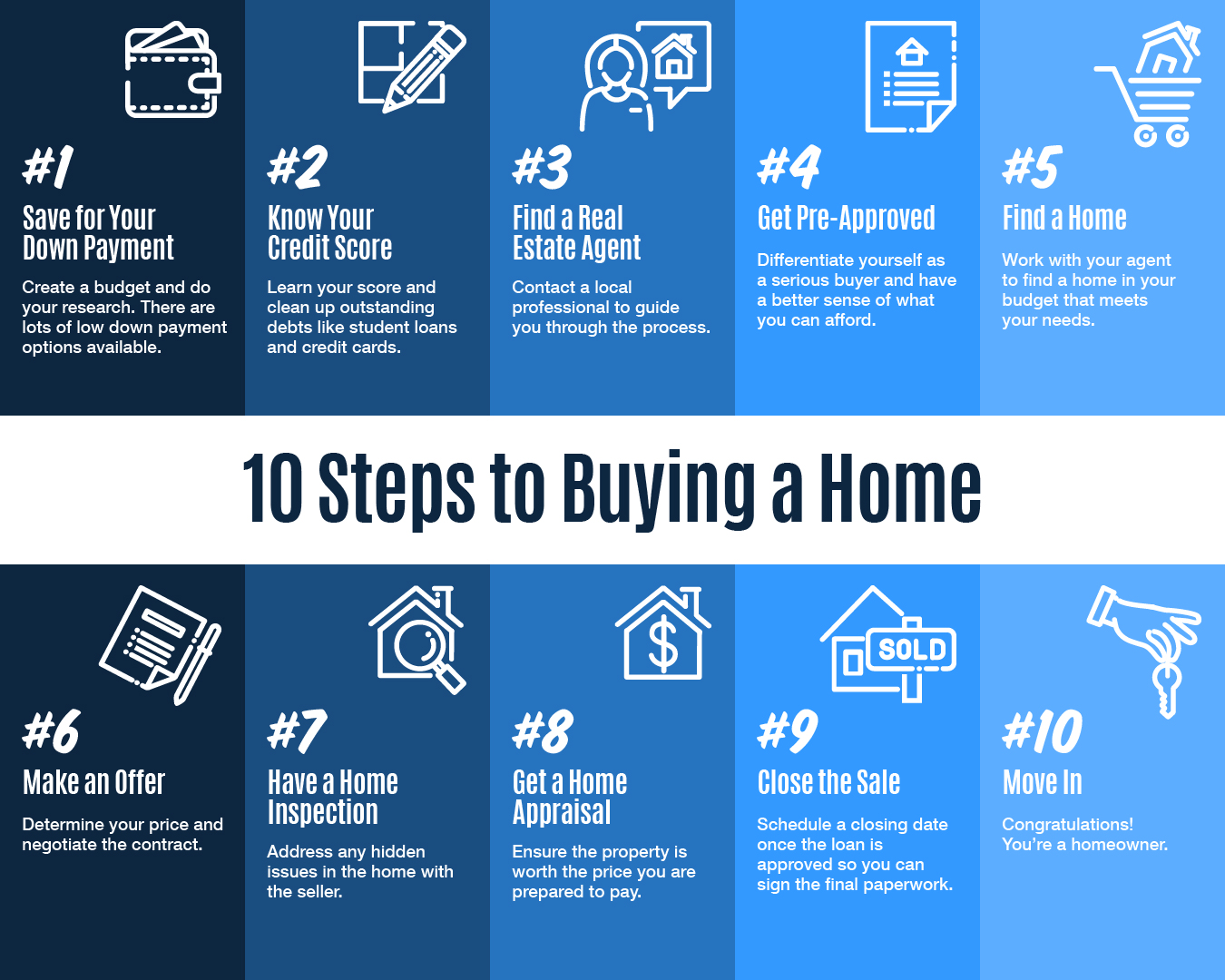 10 Steps To Buying A Home Infographic The Purtan Group