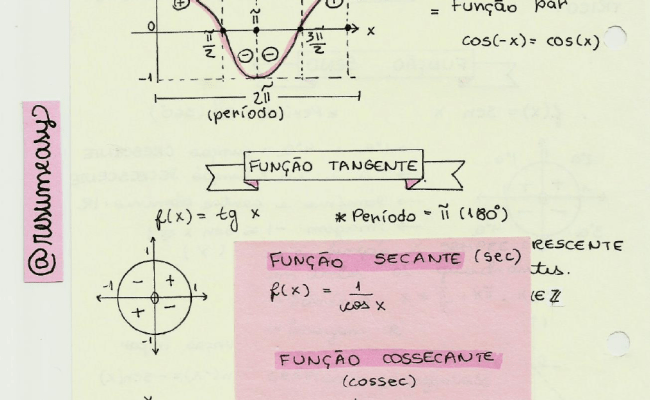 Mapa Mental Funcoes Trigonometricas Descomplica Funcoes Trigonometricas