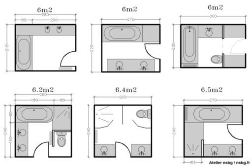 Quelle Taille Minimum Pour Une Salle De Bain