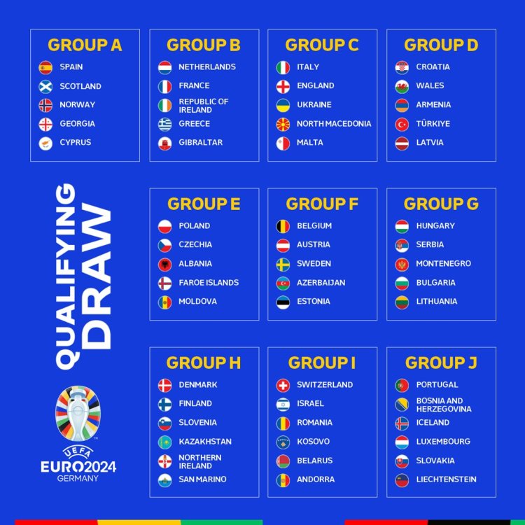 Euro 2024 Qualifying Group Stage Draw Futballnews