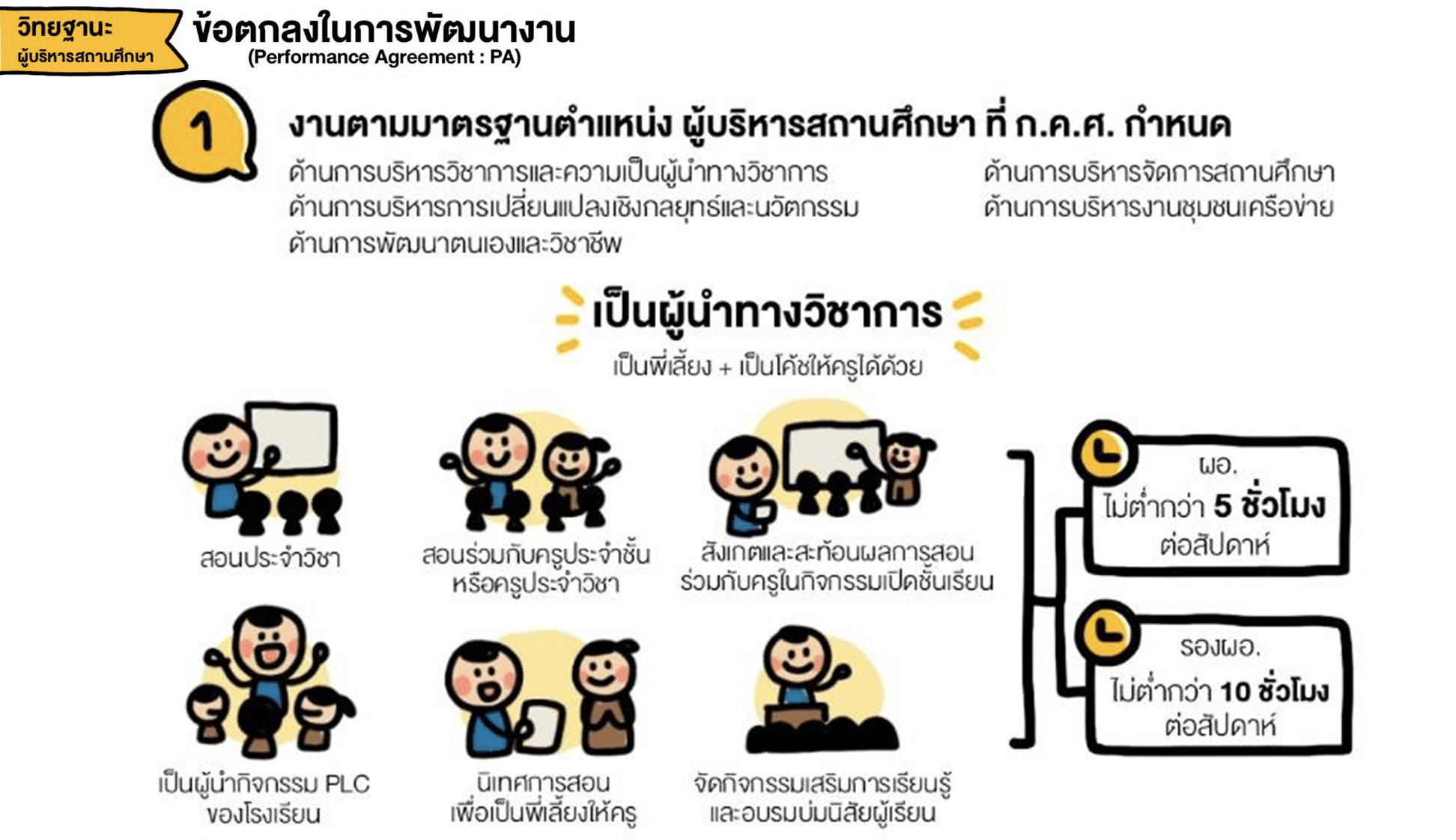 แนวทางการเขียนข้อตกลงในการพัฒนางาน Pa สำหรับข้าราชการครูและบุคลากรทาง