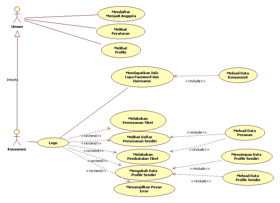 Contoh Use Case Include Dan Extend Uml Diagram Use Case Diagram