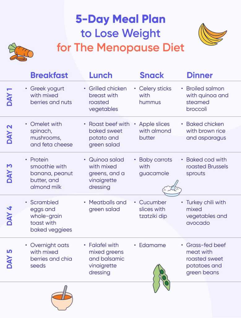 The Menopause Diet — 5 Day Plan To Lose Weight Kompanion