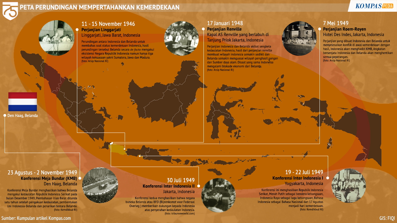 Cara Untuk Mempertahankan Kedaulatan Negara Daripada Penjajahan Doc