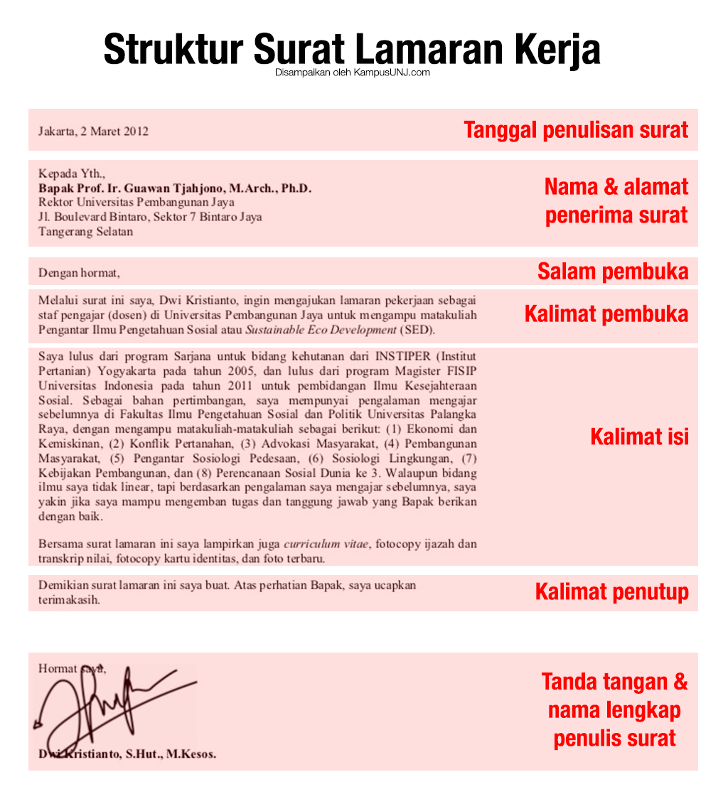 Contoh Surat Lamaran Kerja Yang Menarik Delinewstv