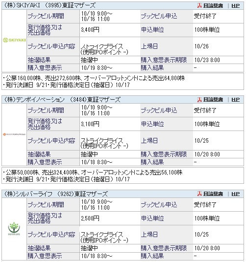 Ipo抽選結果 3社 しゅうの高配当株・株主優待株で経済的自由を目指すブログ