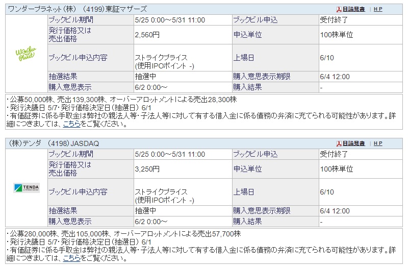 Ipo抽選結果 ワンダープラネット テンダ しゅうの高配当株・株主優待株で経済的自由を目指すブログ