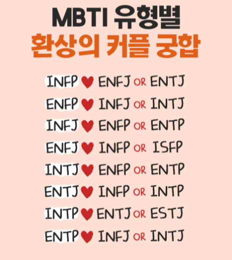 Mbti 유형 별 연애 스타일 Mbti 궁합 16가지 총정리 세상에 모든 정보