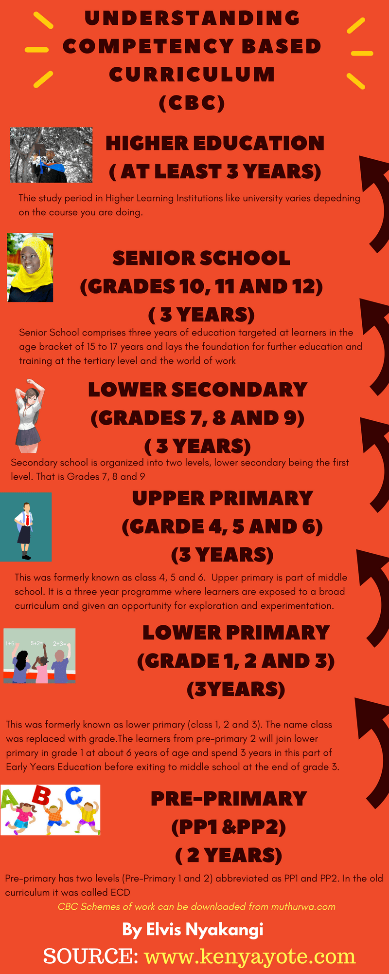 What Is Competency Based Curriculum Cbc In Kenya Detailed