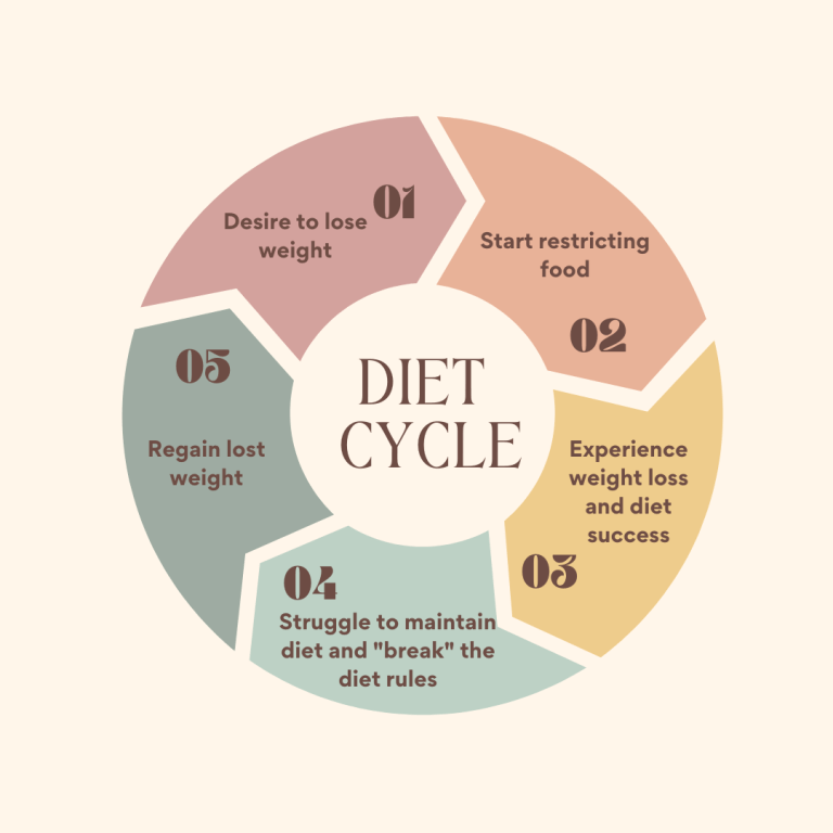 What Is The Non Diet Approach