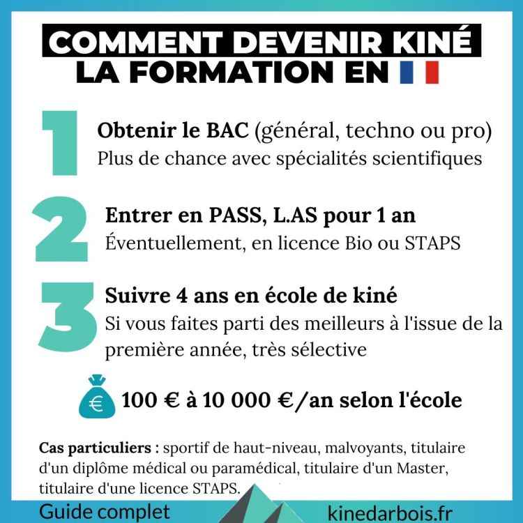 Comment Devenir Kiné En 2024 Guide Complet