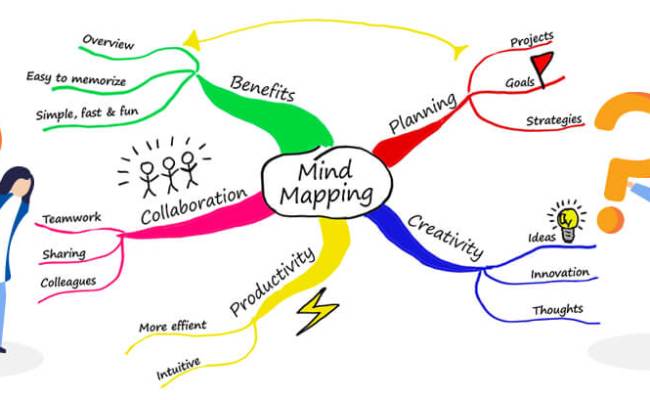 18 Contoh Mind Mapping Pengertian Jenis Dan Gambarnya Boredmonday