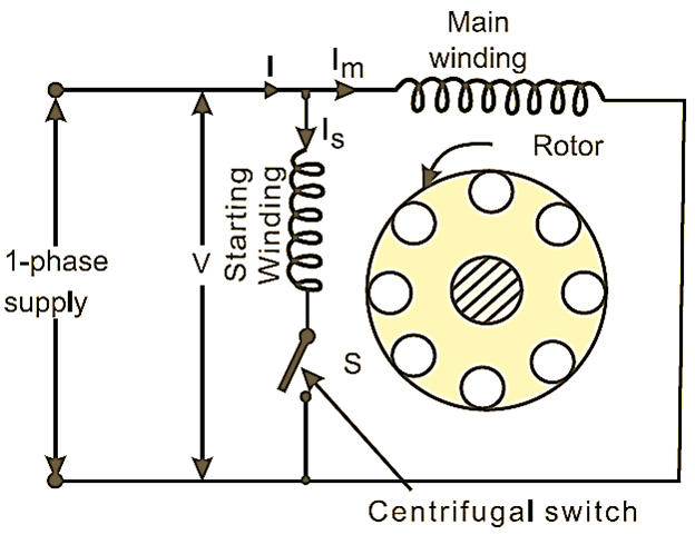 What Is Split Phase Induction Motor Working Diagram Phasor Diagram