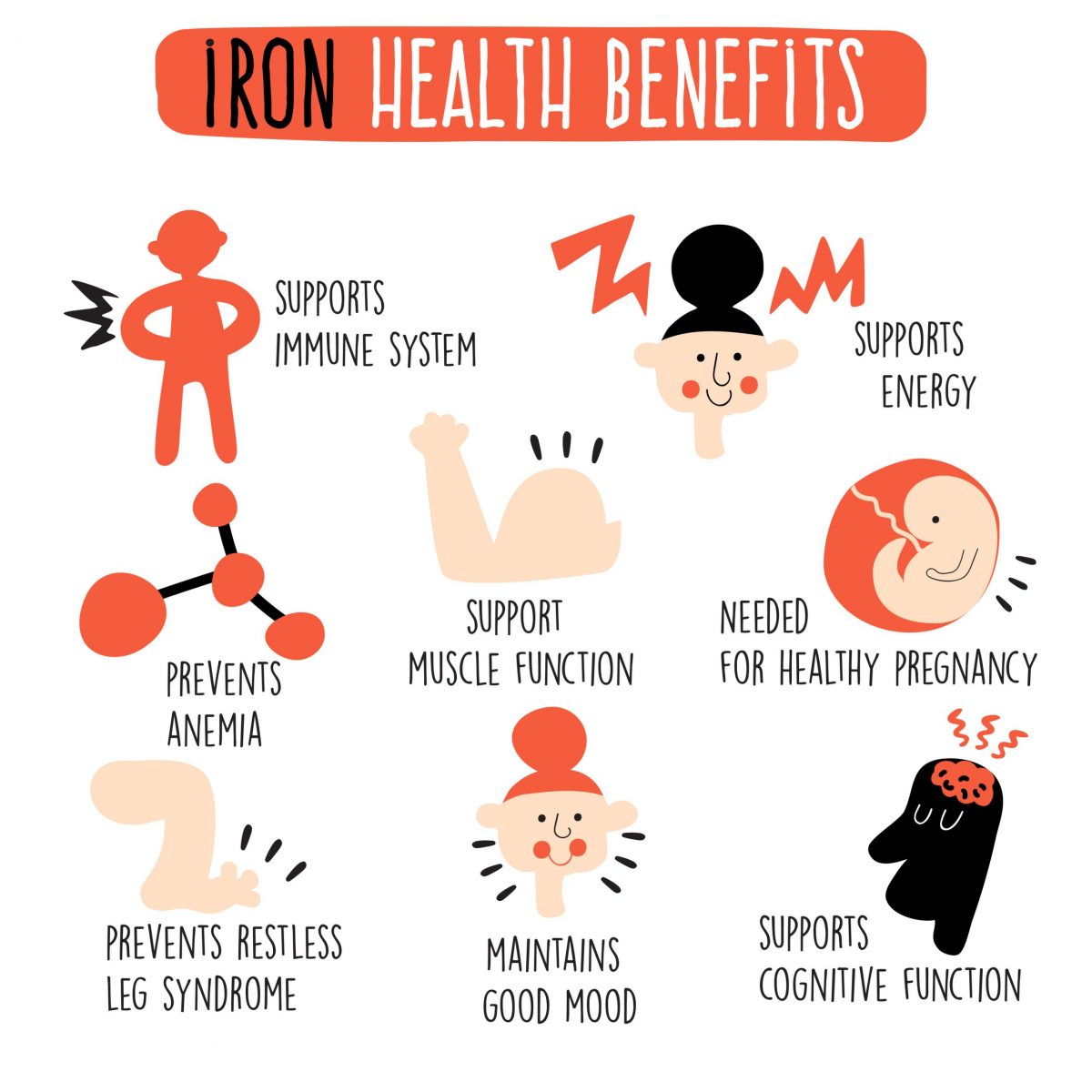 The Benefits Of Iron In The Body Homeschooling Dietitian Mom