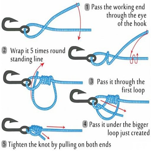 How To Tie Tippet To Leader 12 Nov 2019 Honest Fishers