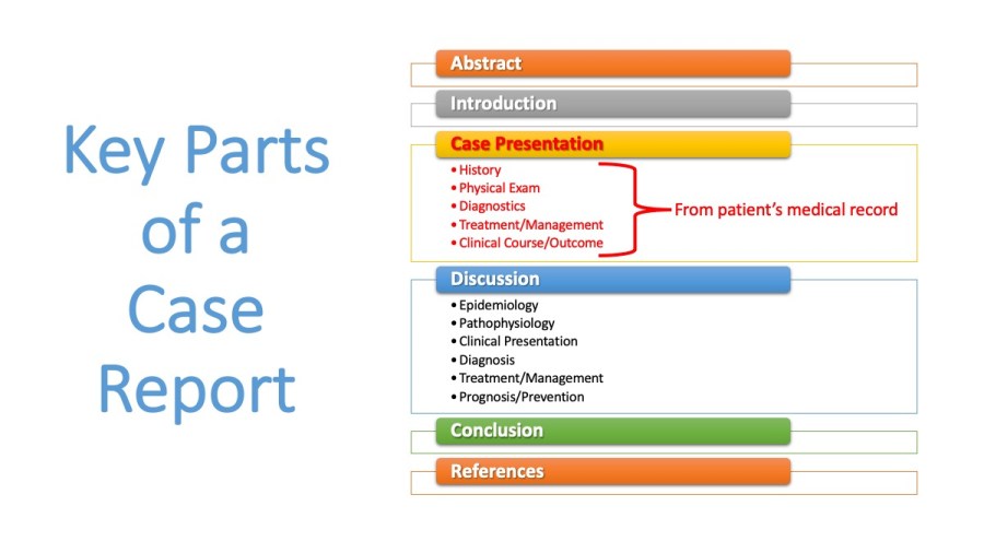 How To Write A Case Report