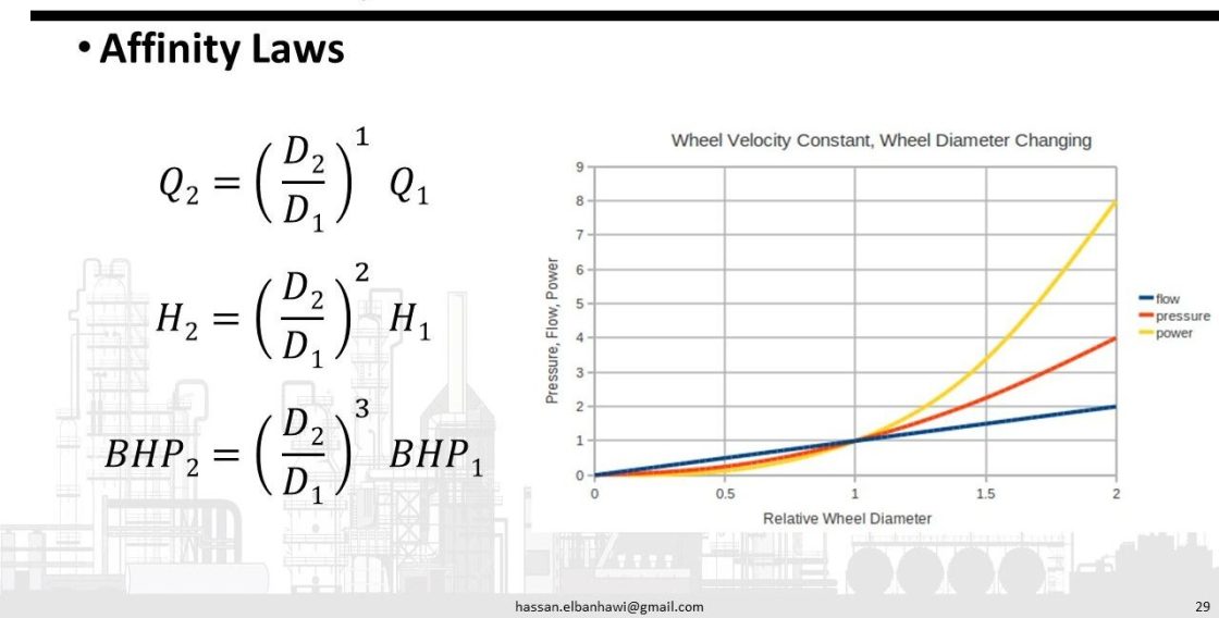 Pumps Classification Governing Equations And Calculation Tools