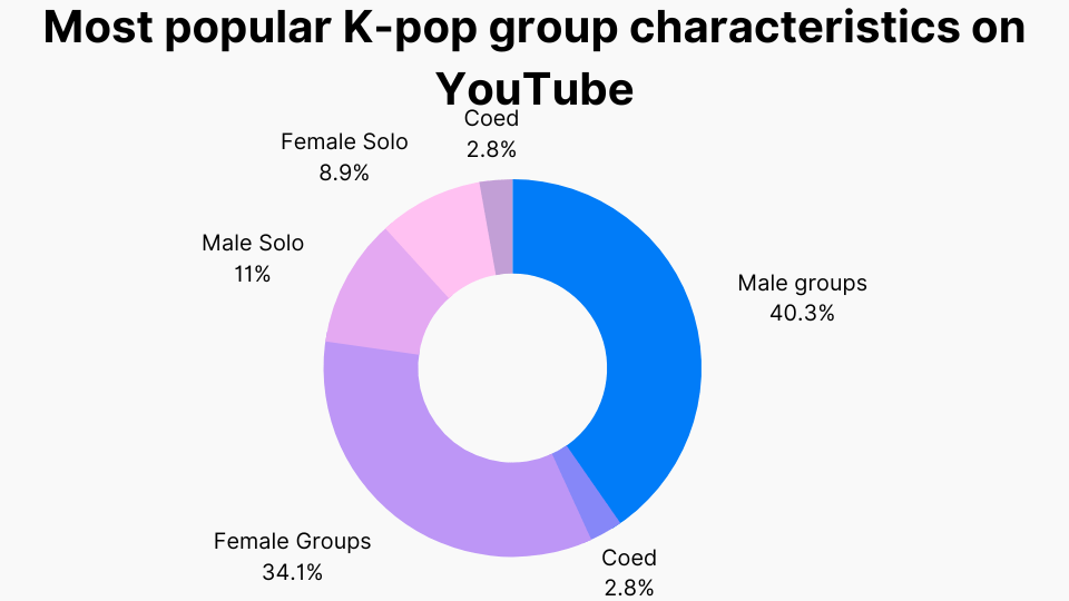 20 Music Genre Statistics Most Popular Music Genres 2023 2024