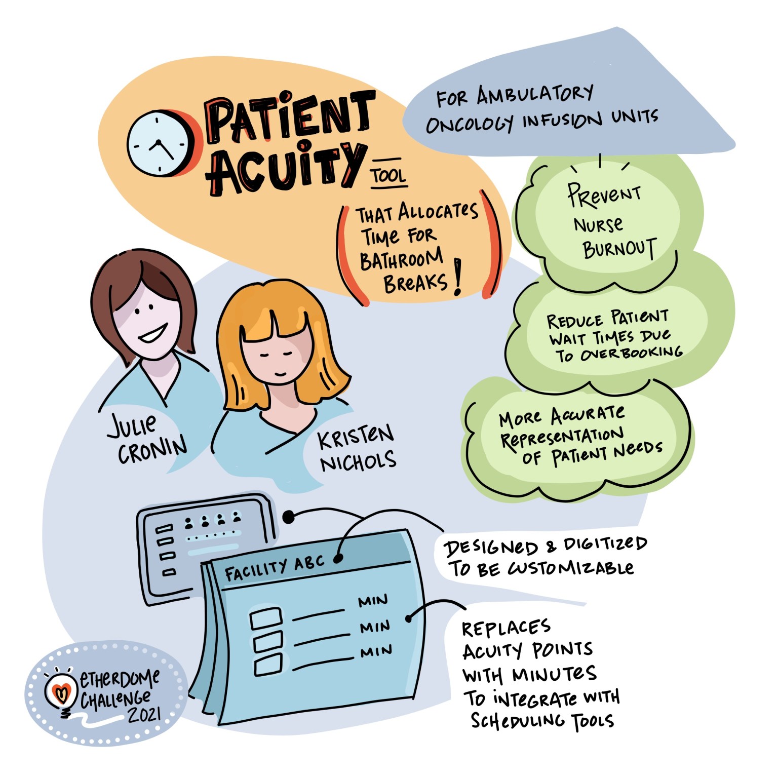 Patient Acuity Tool Healthcare Transformation Lab