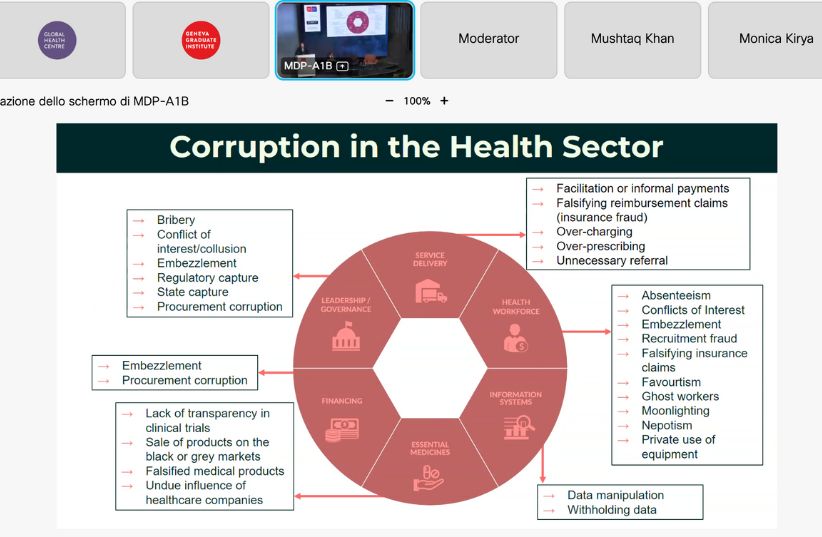 How Does Corruption Affect Healthcare Worldwide Health Policy Watch