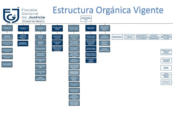 El Inicio De Funciones De La Nueva Estructura Orgánica De La Fiscalía