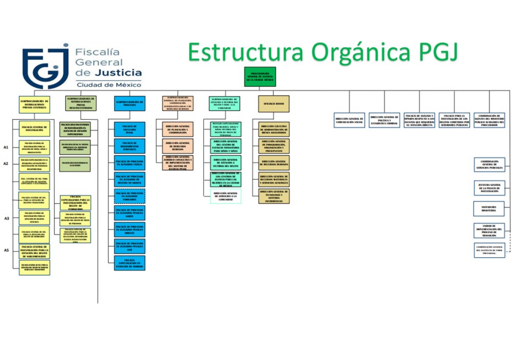 El Inicio De Funciones De La Nueva Estructura Orgánica De La Fiscalía