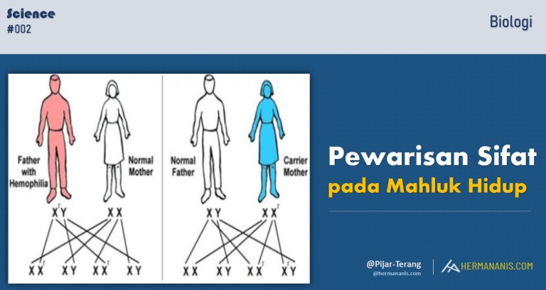 Pewarisan Sifat Pada Mahluk Hidup