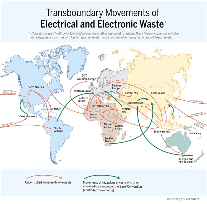 Electrical And Electronic Equipment Waste Continued Environmental