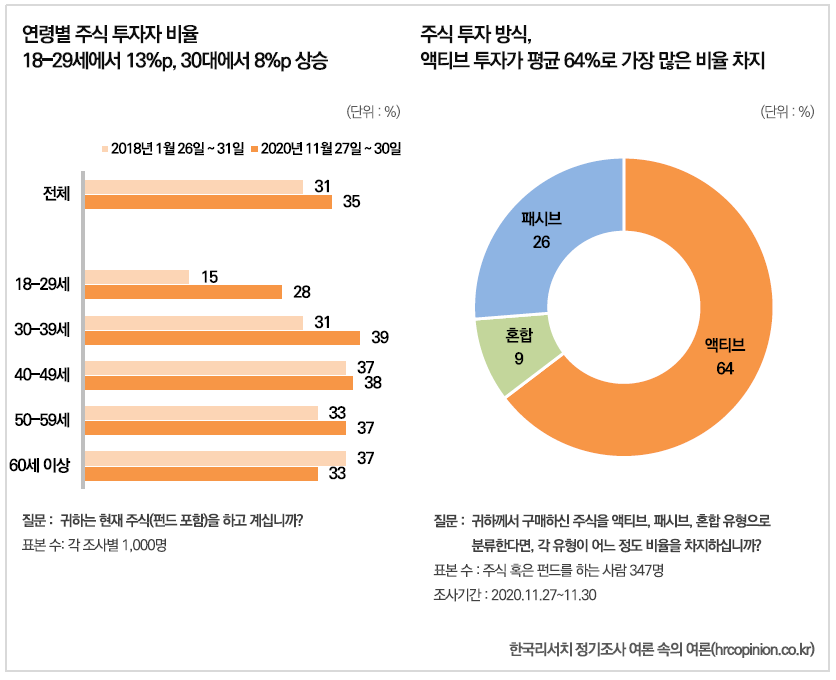 기획 2020년 주식 열풍은 코로나19 때문일까