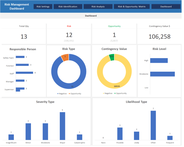 Risk Management Dashboard Updated Version