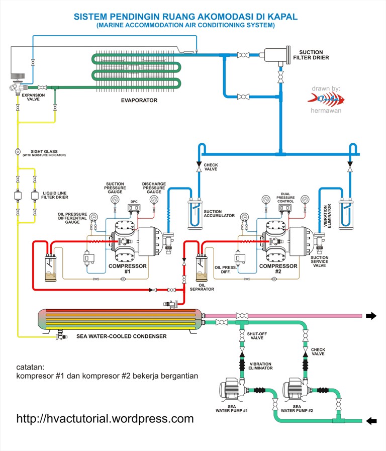 Diagram Of Air Conditioner System Air Conditioning Types Diagram