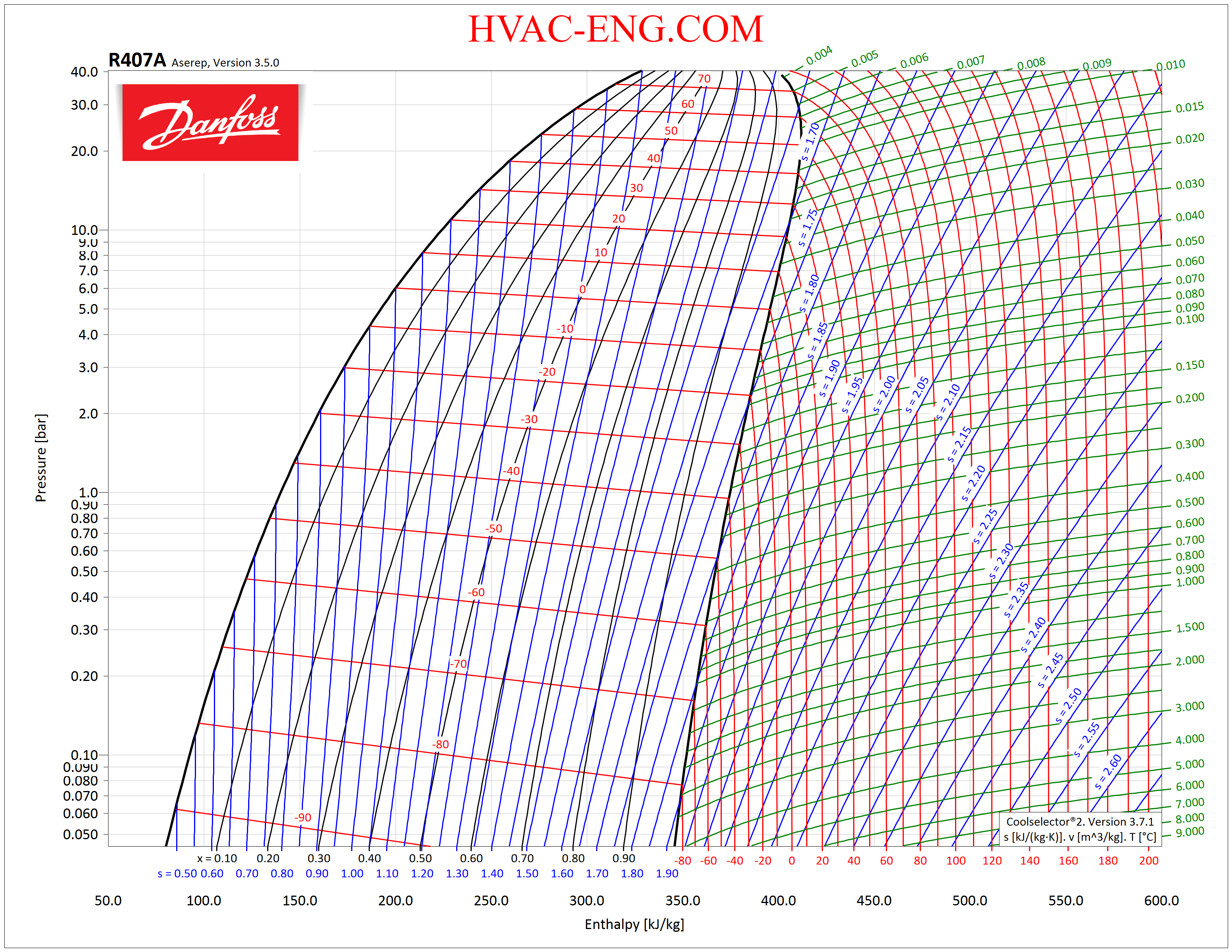 Refrigerants P H Diagram Refrigeration Hvacr And Solar