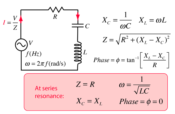 Resonant Frequency Of Series Rlc Circuit Formula Circuit Diagram