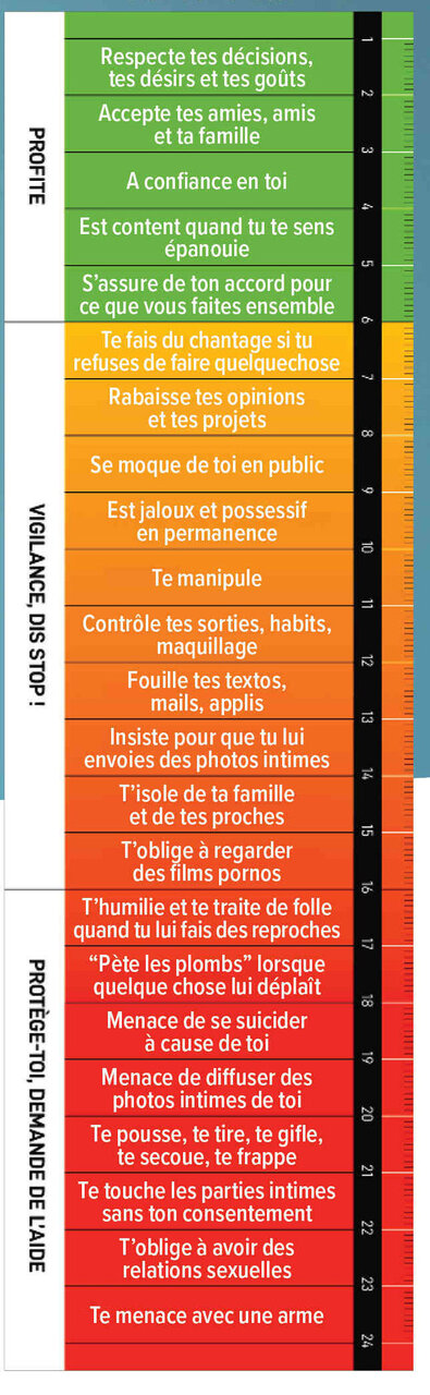 Violentomètre Quest Ce Que Cest Comment Lutiliser Actu De Sante