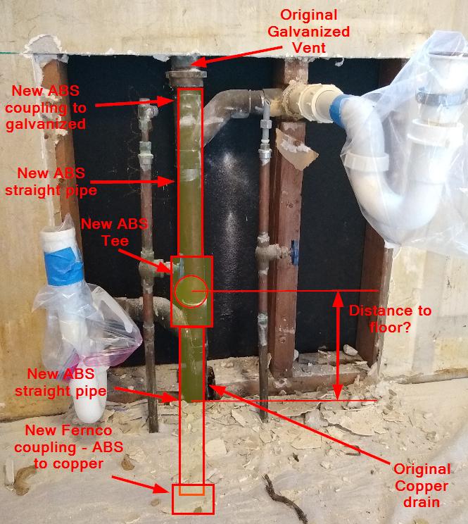 Rough In Height For Kitchen Sink Water Lines Besto Blog