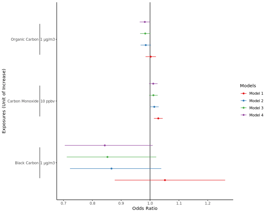 Ggplot2 Dual Axes Plot With Character Vector On Secondary Axis Dev