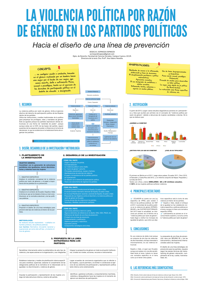 Ejemplos Poster Cientifico Posters Cientificos Posters De Ciencias