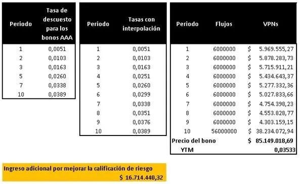 Introducción Al Mercado De Bonos Títulos De Deuda “renta Fija” The