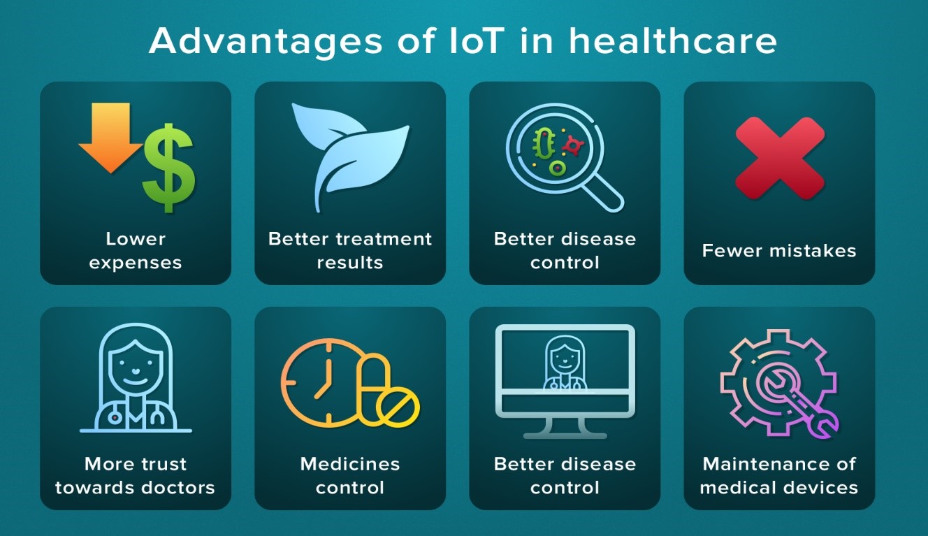 Applications Of Iot In Healthcare System Iotedu